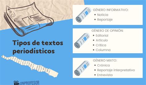 Cuáles son los ejemplos más destacados de textos periodísticos