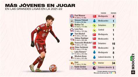 Los 10 jugadores más jóvenes en jugar en las grandes ligas en la 2021 22