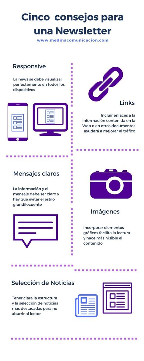 An Info Poster Showing Different Types Of Web Pages