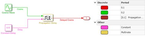 model constant propagation delay matlab and simulink mathworks américa latina