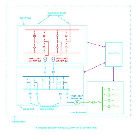 Electrical Substation Schematic Diagram