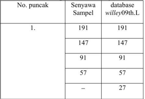 ISOLASI DAN IDENTIFIKASI SENYAWA METABOLIT SEKUNDER DARI FRAKSI ETIL