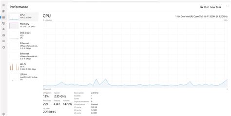 CPU Clock Speed TestingDocs