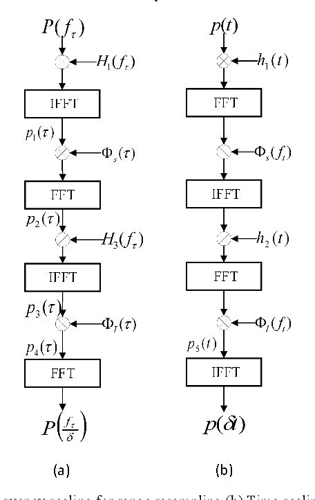 figure 1 from a thz video sar imaging algorithm based on chirp scaling semantic scholar