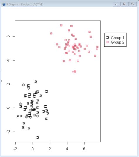 How To Draw A Legend Outside Of A Plot In R Geeksforgeeks