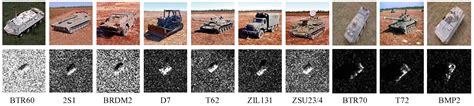 remote sensing free full text multi stream convolutional neural network for sar automatic