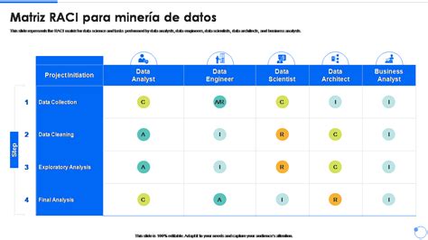 Las 10 Mejores Plantillas De RACI Framework Con Muestras Y Ejemplos