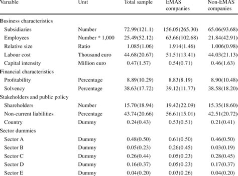 descriptive statistics download table