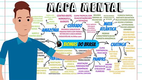 Mapa Mental Biomas Do Brasil Youtube