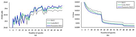 applied sciences free full text reduction of compression artifacts using a densely cascading