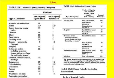 Nec Electric Range Load Calculation