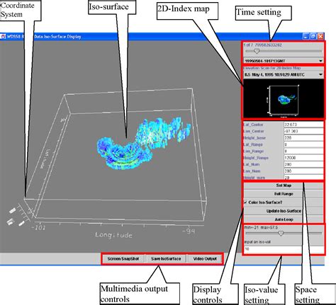 figure 2 from an interactive iso surface based 3 d weather radar data visualization package