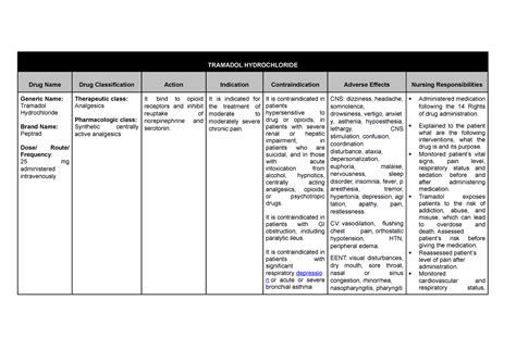 Drug Study Or This Is A Sample Nursing Care Plan That Will Guide You