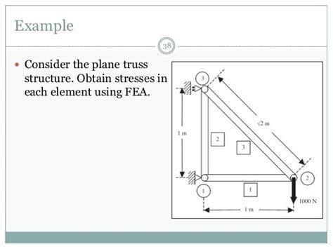 finite element analysis of truss structures