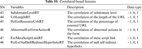 jcs free full text empirical analysis of neural networks based models for phishing website