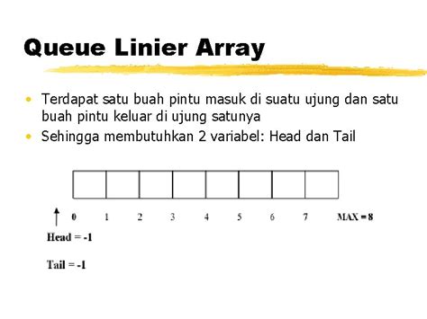 Contoh Soal Stack Dan Queue Gaya Modis