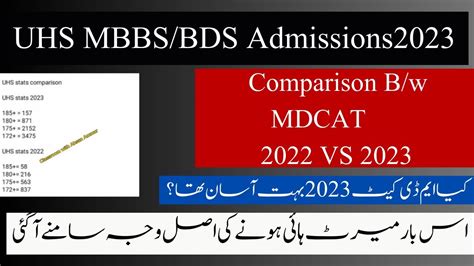 Uhs Mbbs Bds Admissions Latest News Reason For High Merit In