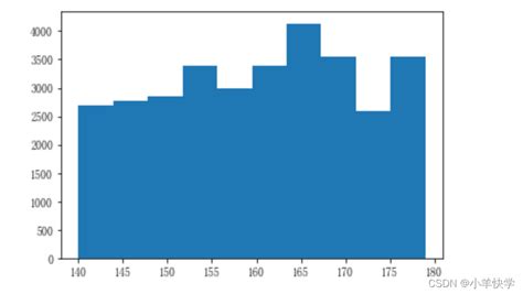 matplotlib pyplot hist 绘制直方图 ai技术聚合
