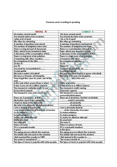 Common Errors Worksheet With Answers CommonWorksheets
