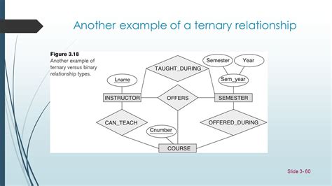 Er Diagram Ternary Relationship Yarnal