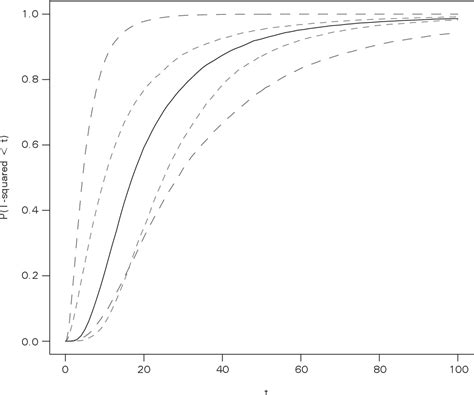 figure 2 from finite sample inference with monotone incomplete multivariate normal data iii