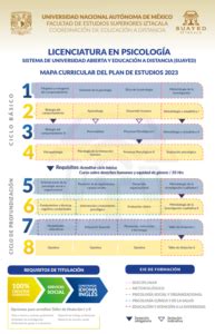 Carrera de Psicología SUAyED Bienvenida