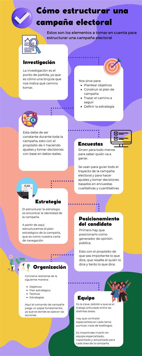 Cómo estructurar una campaña electoral Cómo estructurar una campaña