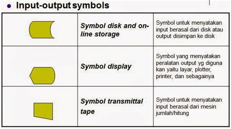 Catatan Kampus Logika Informatika Dan Algoritma Flowchart Dan Pseudocode