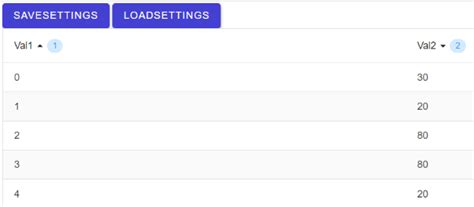 DataGrid Wrong Sortings In LoadDataArgs After Loading Saved Settings