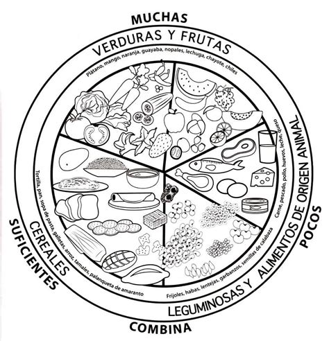Dibujos de Plato del Buen Comer Imprimible Gratis Para Niños para