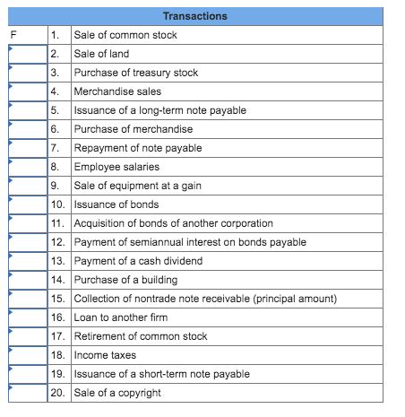 Solved Chapter Listed Below Are Several Transactions Chegg