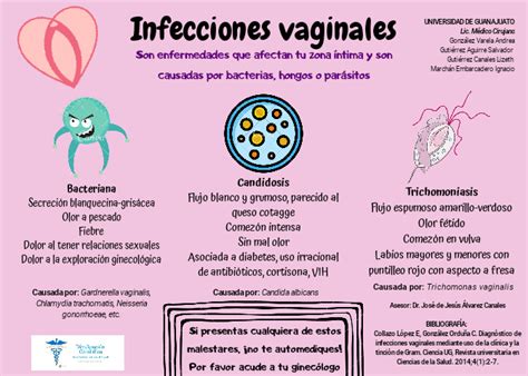 Vaginal infections DIVULGACIÓN CIENTÍFICA UG