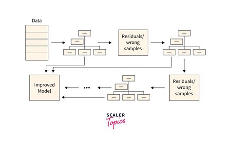 machine learning algorithms cheat sheet scaler topics