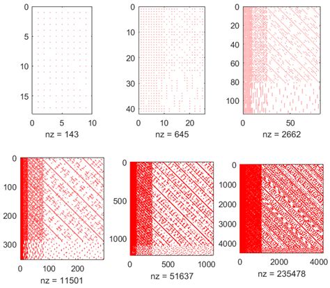 mathematics free full text a multiscale rbf collocation method for the numerical solution of