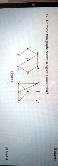 Solved Are These Two Graphs Shown In Figure Isomorphic Marks