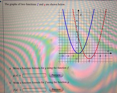 solved the graphs of two functions f and g are shown below