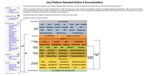 java版spring cloud springboot mybatis uniapp微服务架构之java的基础核心 知乎