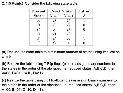 solved 2 15 points consider the following state table