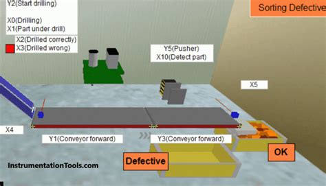 Plc Tutorials Instrumentation Tools