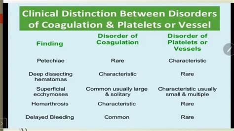 Hematology Platelet Disorders Overview Approach Qualitative