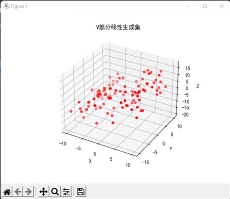 机器学习之线性代数：线性空间的基与维数 墨天轮