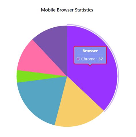 tooltip in blazor accumulation chart component syncfusion