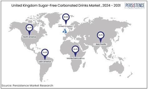 Europe Sugar Free Carbonated Drinks Market Size Share 2031