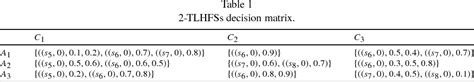 [pdf] 2 tuple linguistic hesitant fuzzy aggregation operators and its application to multi