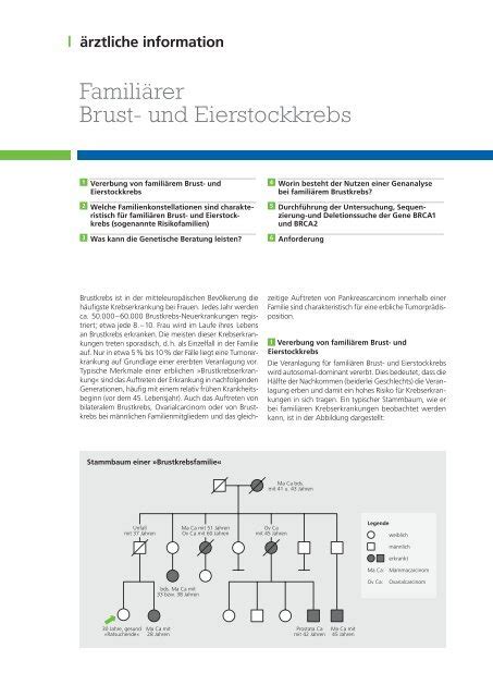 Famili Rer Brust Und Eierstockkrebs Amedes