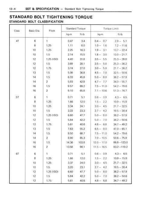 TABLE OF STANDARD TIGHTENING TORQUES Edu Svet Gob Gt