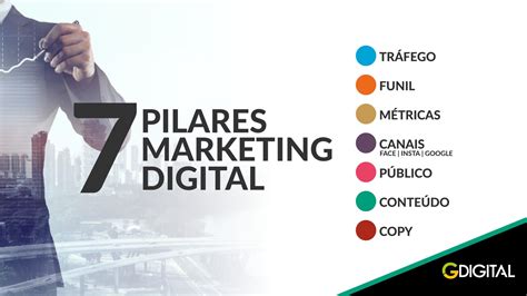 7 pilares do Marketing Digital que você deveria saber Blog GDigital