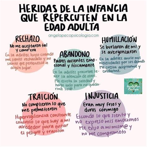 LAS 5 HERIDAS DE LA INFANCIA Ángela Peco Psicología