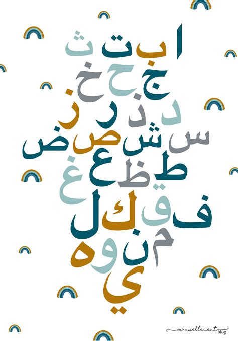 Arabic Alphabet Poster Apprendre L Arabe Lettres De L Alphabet Arabe