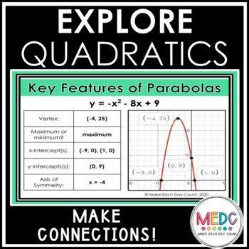 Key Features Of Parabolas Using Desmos Activity Quadratics Quadratic